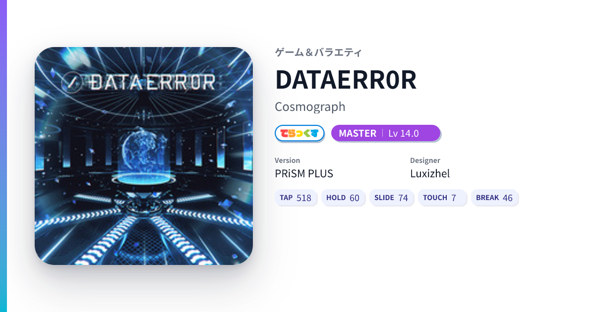 DATAERR0R [DX MASTER] - DXRating